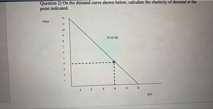 Solved On the demand curve shown below, calculate the | Chegg.com