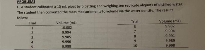 Solved PROBLEMS I. A student calibrated a 10−mL pipet by | Chegg.com
