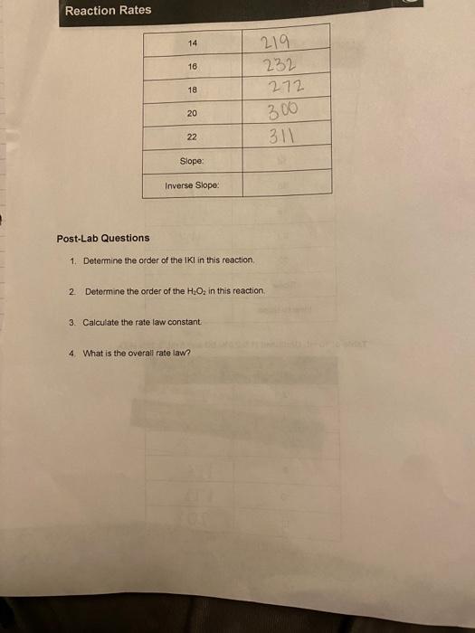 Solved EXPERIMENT 1: CALCULATING RATE OF REACTION Data Sheet | Chegg.com