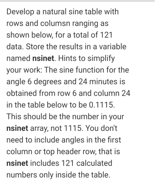 Solved Develop a natural sine table with rows and columsn | Chegg.com