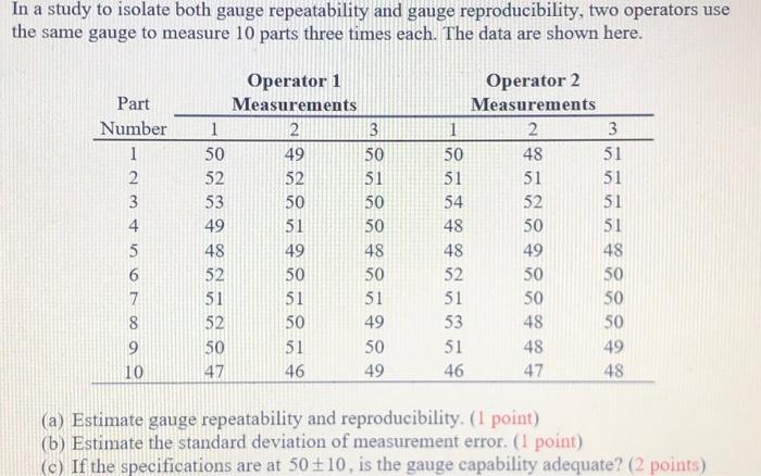 Solved In a study to isolate both gauge repeatability and | Chegg.com