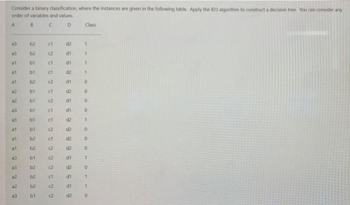 Solved Consider a binary classification, where the instances | Chegg.com