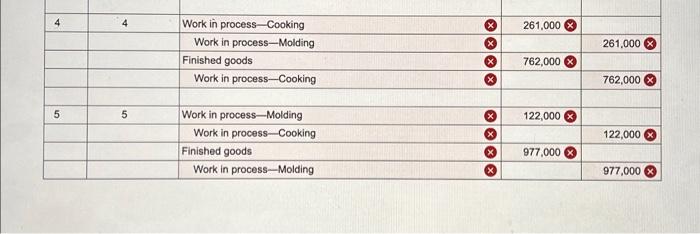 Solved Exercise 5-7 (Algo) Process Costing Journal Entries | Chegg.com