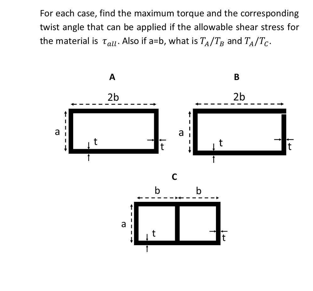 Solved For each case, find the maximum torque and the | Chegg.com