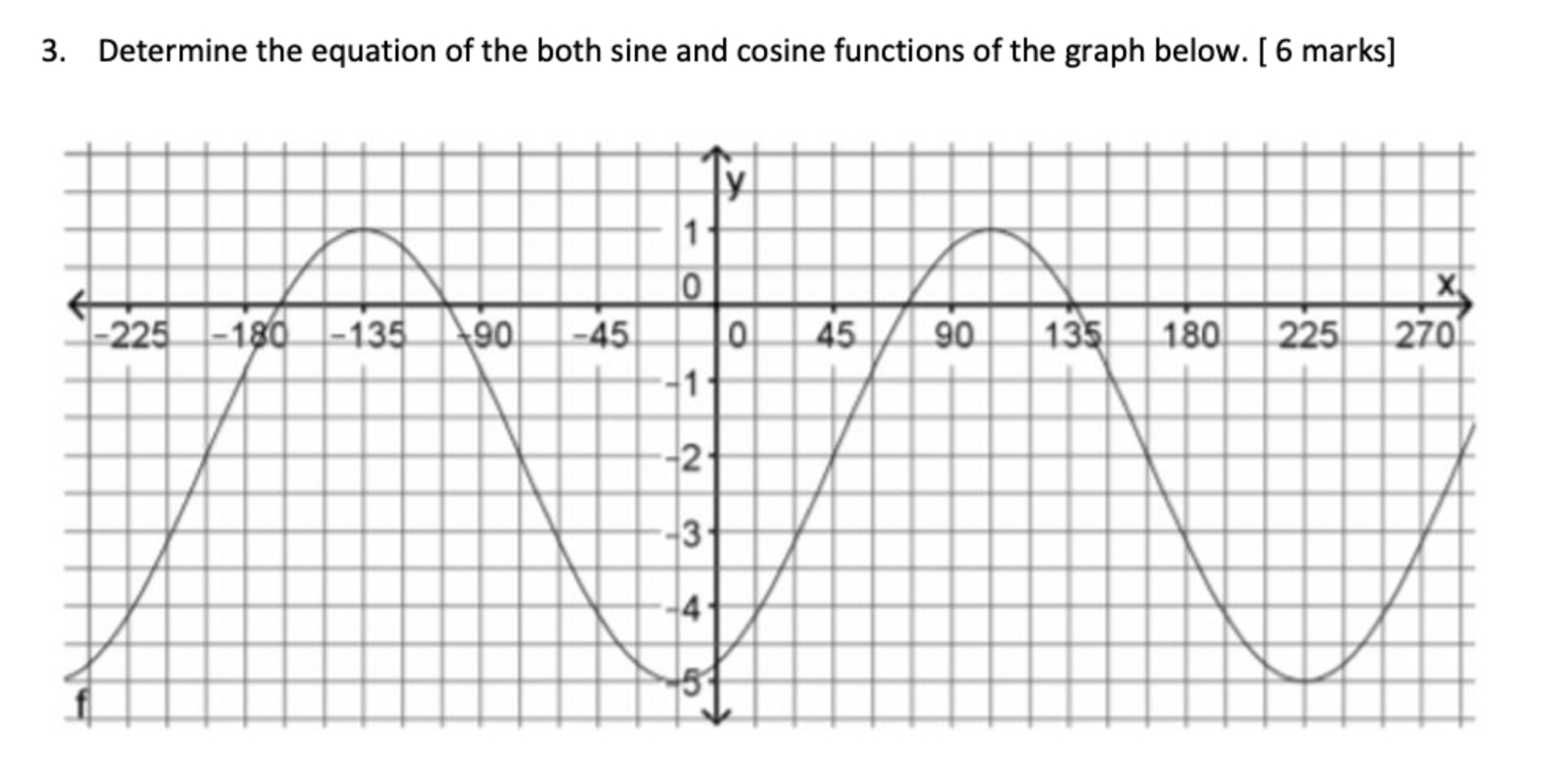 Solved Determine the equation of the both sine and cosine | Chegg.com