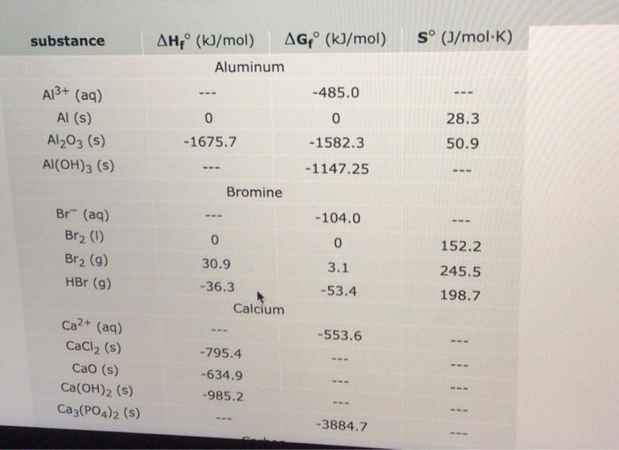 Solved O ENTROMY AND FREE ENEROY Calculating reaction free | Chegg.com