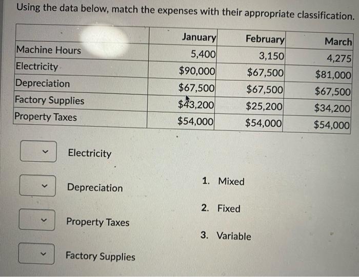 Solved Using the data below, match the expenses with their | Chegg.com