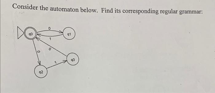 Solved Consider the automaton below. Find its corresponding | Chegg.com