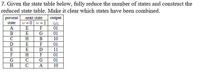 Solved Given the state table below, fully reduce the number | Chegg.com