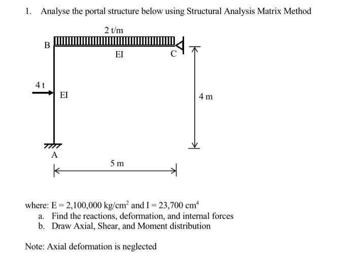 Solved 1. Analyse the portal structure below using | Chegg.com