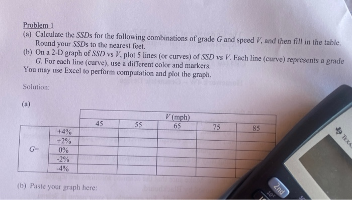 Solved Problem 1 (a) Calculate the SSDs for the following | Chegg.com