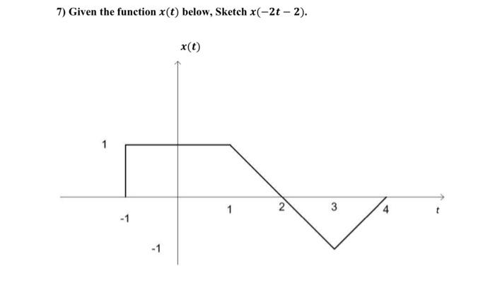 Solved 7) Given the function x(t) below, Sketch x(−2t−2). | Chegg.com