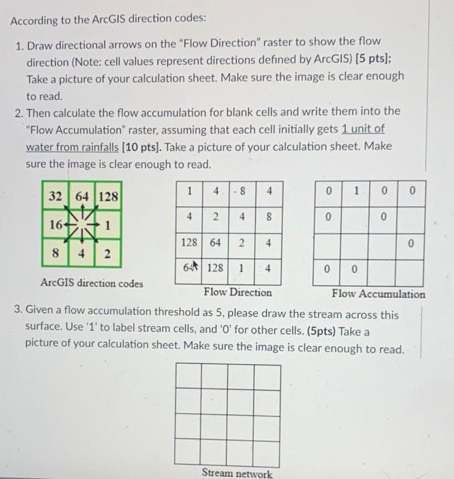 Solved According to the ArcGIS direction codes: 1. Draw | Chegg.com
