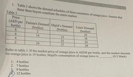 Solved 1. Table 1 shows the demand schedules of thron waice. | Chegg.com
