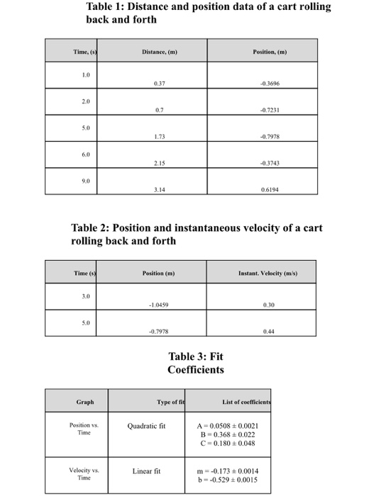 Table 1 Distance And Position Data Of A Cart Rolling