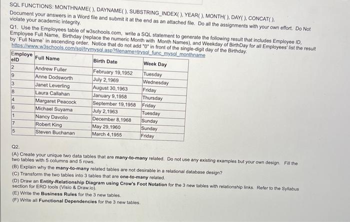 Solved Sql Functions Monthname Dayname 