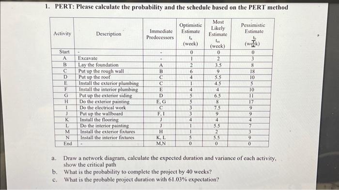 Solved I'm1. PERT: Please calculate the probability and the | Chegg.com