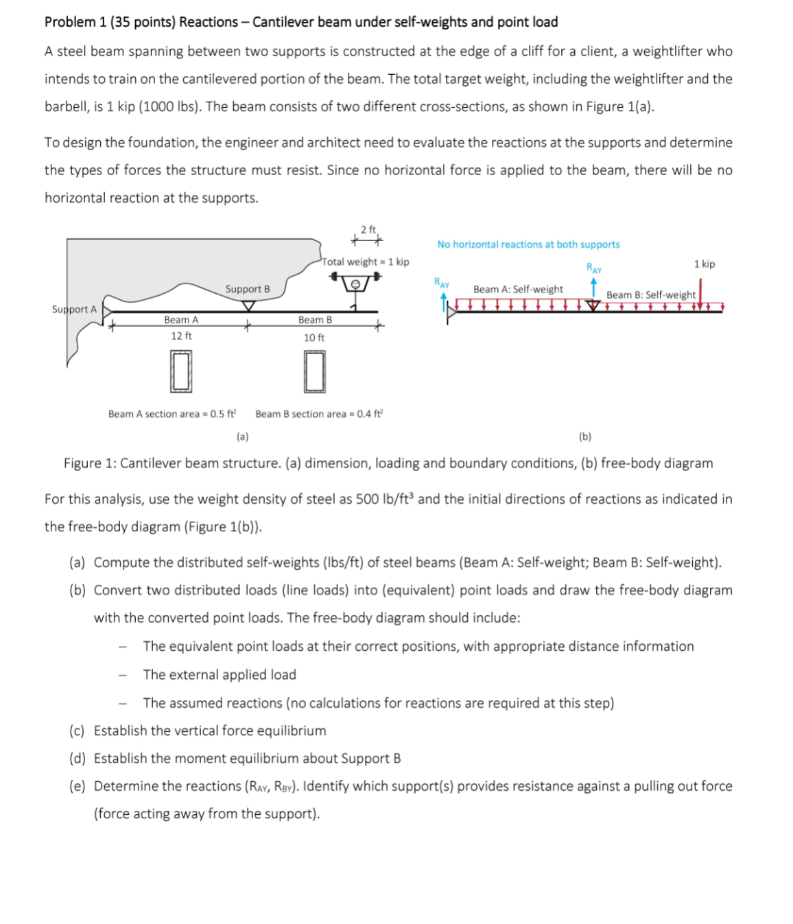 Solved Problem 1 ( 35 ﻿points) ﻿Reactions - ﻿Cantilever beam | Chegg.com