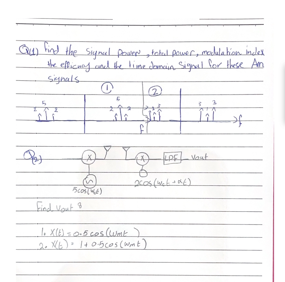 Solved Q(1) ﻿find the signal powew, total power, modulation | Chegg.com