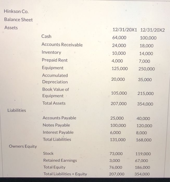 Solved Accounts Payable Notes Payable Interest Payable Total | Chegg.com