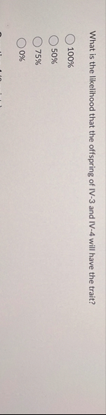 Solved What is the likelihood that the offspring of IV-3 | Chegg.com