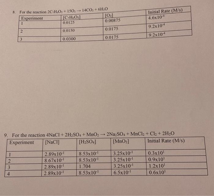 Solved Rate Law: For the following problems, write the rate | Chegg.com