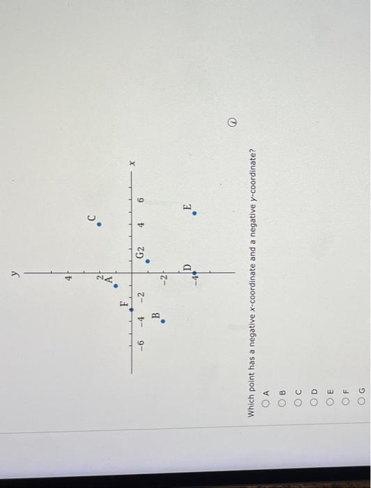 Solved Which point has a negative x-coordinate and a | Chegg.com