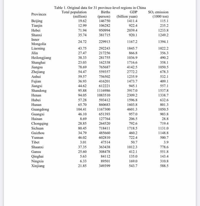 Solved Figure 1. Administrative map of 31 province-level | Chegg.com
