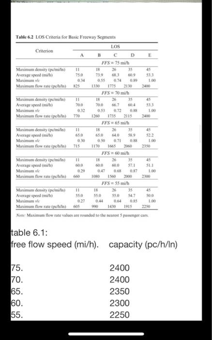 Solved Table 6.2 LOS Criteria for Basic Freeway Segments | Chegg.com