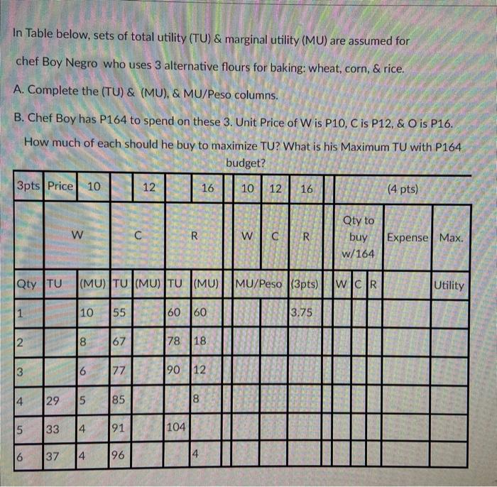 Solved In Table below, sets of total utility (TU) & marginal | Chegg.com
