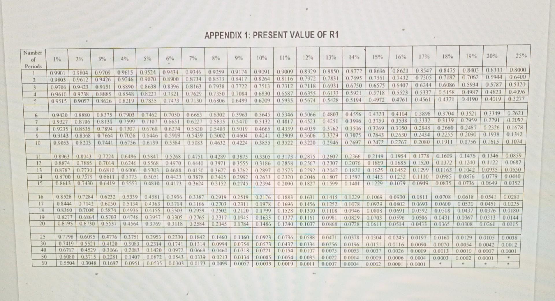 Solved Note: Where discount factors are required, use only | Chegg.com