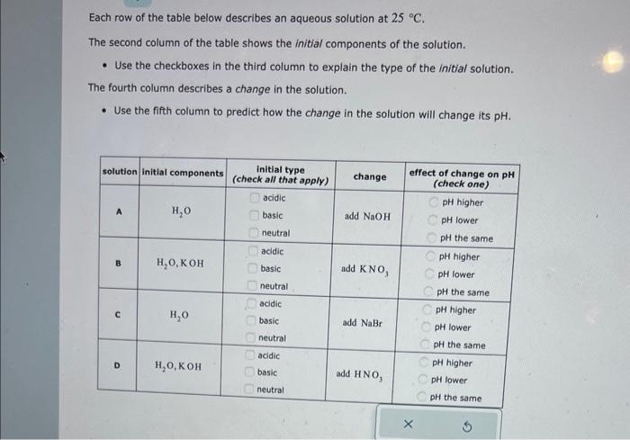 Solved Each row of the table below describes an aqueous | Chegg.com