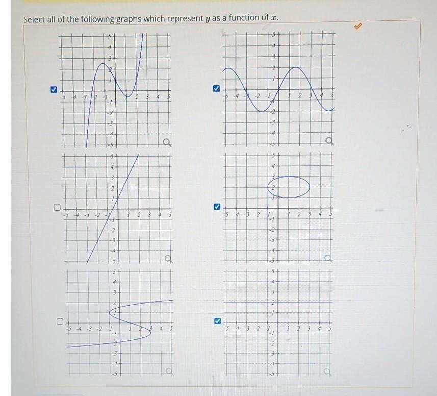 Solved Select all of the following graphs which represent y | Chegg.com