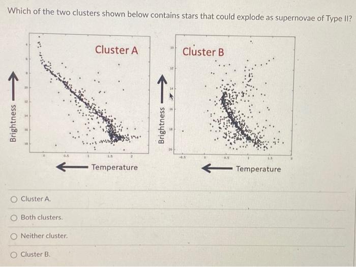 Solved Which of the two clusters shown below contains stars | Chegg.com