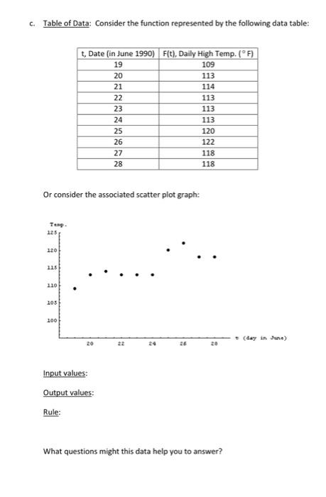 Solved c. Table of Data: Consider the function represented | Chegg.com