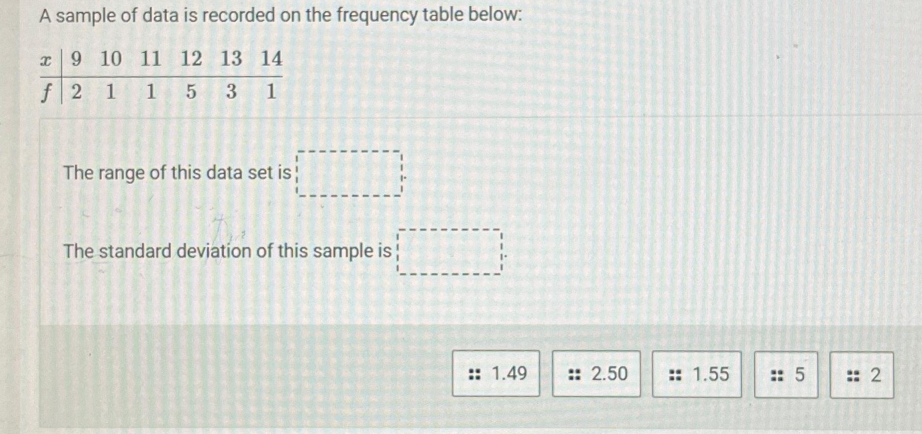 Solved A sample of data is recorded on the frequency table | Chegg.com