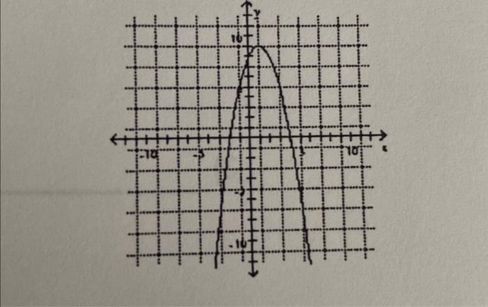 Solved determine de x and y- intercepts1).2).3). | Chegg.com