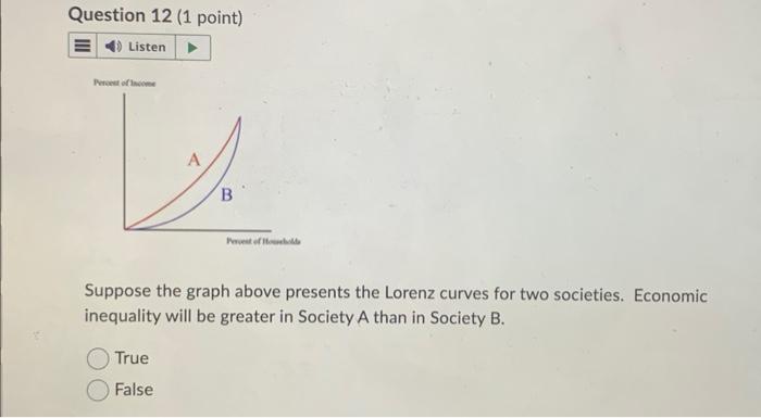 Solved Suppose the graph above presents the Lorenz curves | Chegg.com