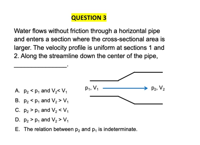 Solved QUESTION 3 Water flows without friction through a | Chegg.com