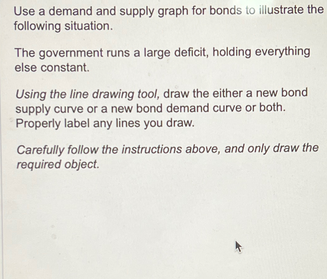 Solved Use a demand and supply graph for bonds to illustrate | Chegg.com