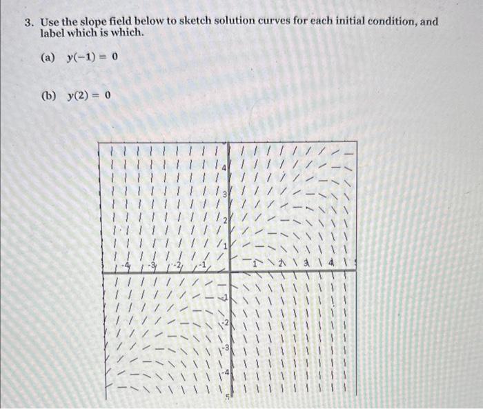 Solved 3. Use the slope field below to sketch solution | Chegg.com