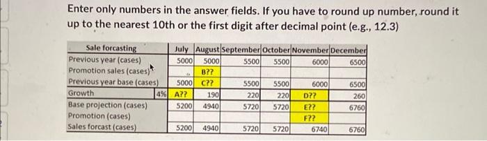 Solved Enter only numbers in the answer fields. If you have | Chegg.com