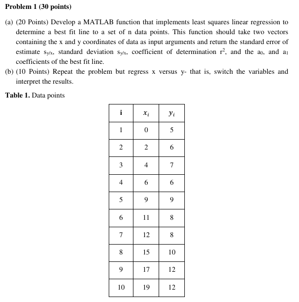 Solved I Have A Matlab Homework How Can I Solve