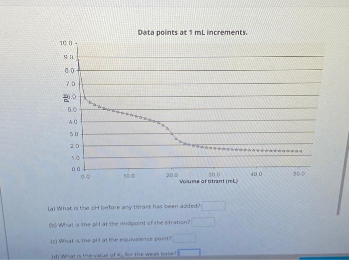Solved (a) What is the pH before any titrant has been added? | Chegg.com
