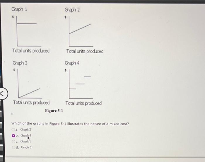 Solved Graph 1 Graph 2 lota unts proouced Total units | Chegg.com