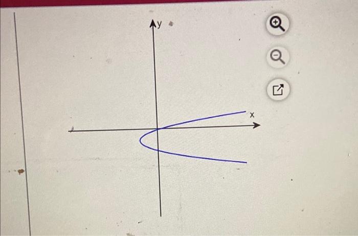 Solved Determine whether the graph to the right is the graph | Chegg.com