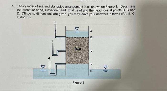 Solved 1. The cylinder of soil and standpipe arrangement is | Chegg.com