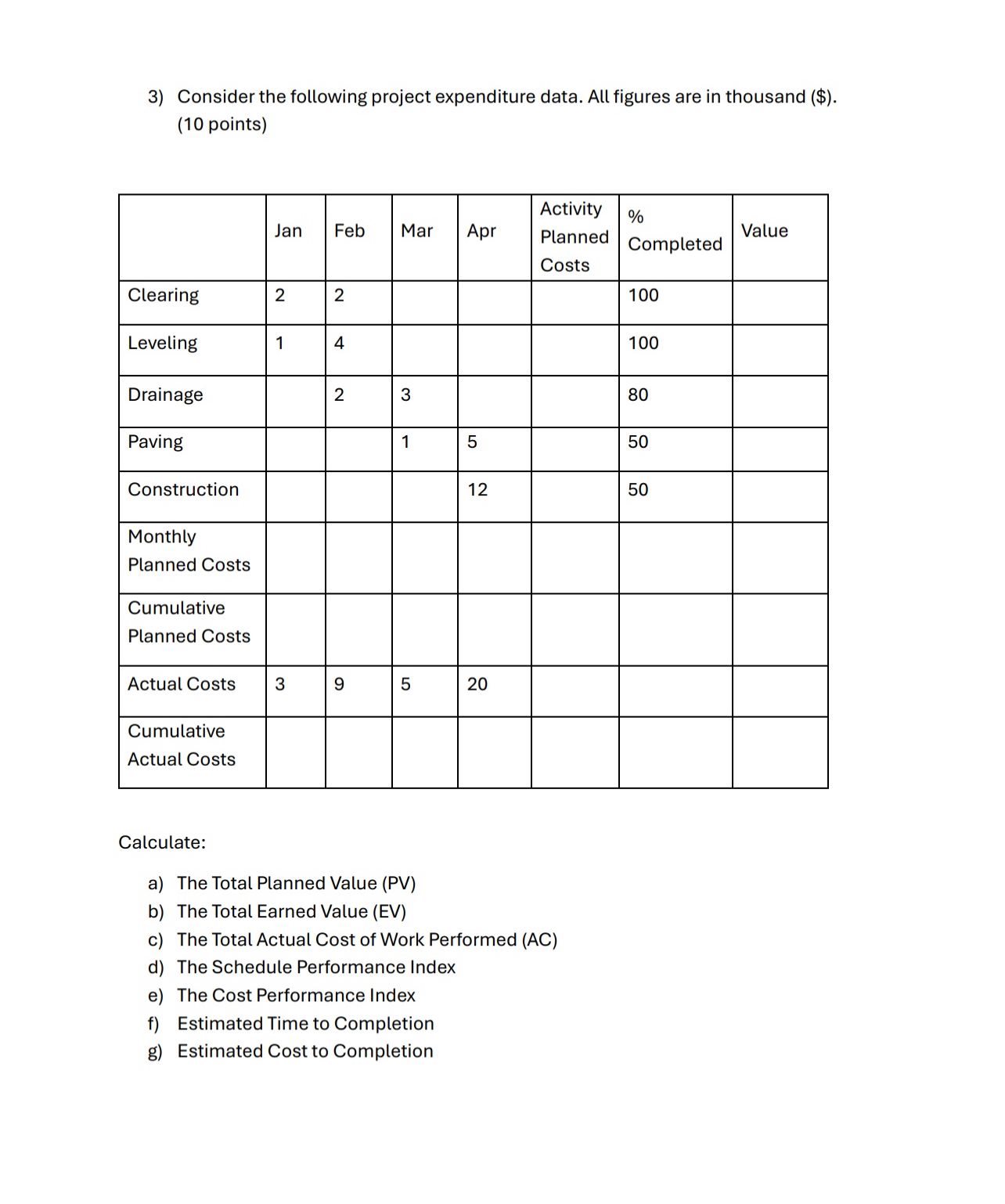 Solved Consider the following project expenditure data. All | Chegg.com