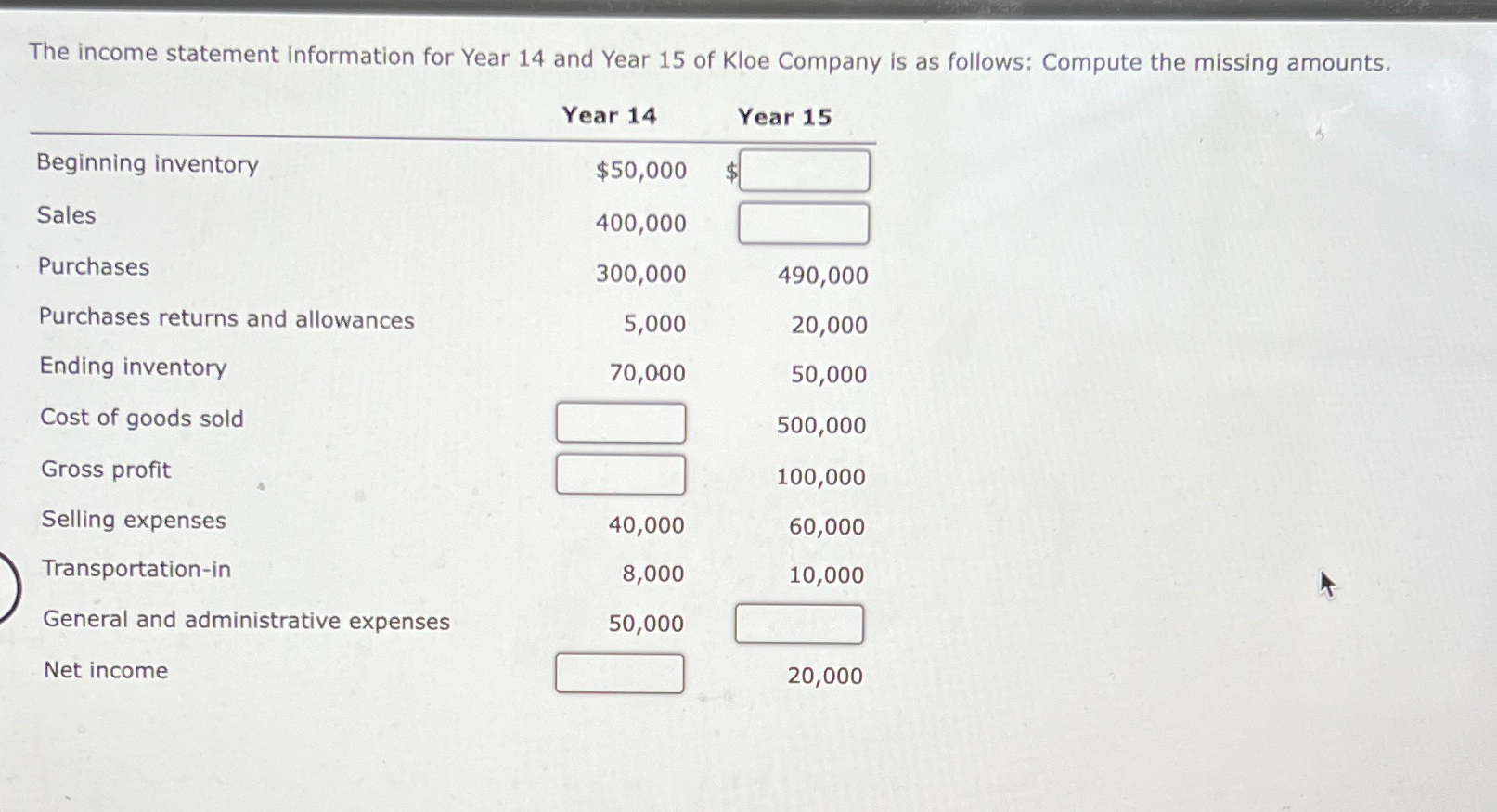 Solved The income statement information for Year 14 ﻿and | Chegg.com