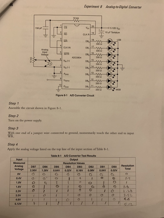 Solved Analog-to-Digital Converter Objectives To convert | Chegg.com